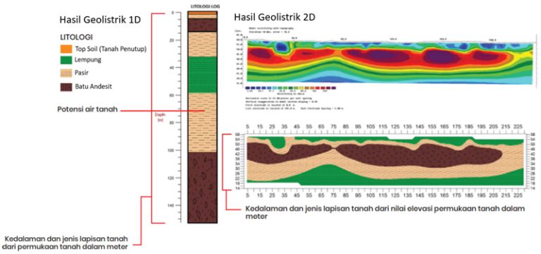 Jasa Sumur Bor - Pengeboran Sumur Air Tanah